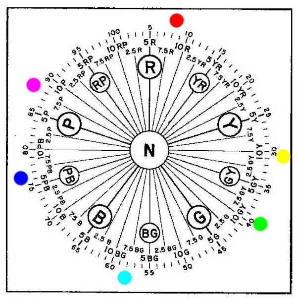 Rgb To Munsell Converter Word Barsprogram